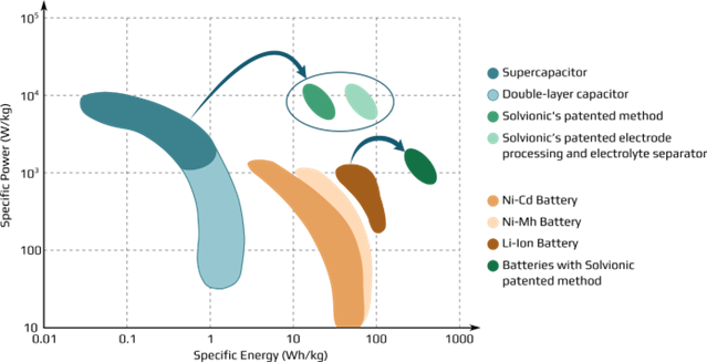 The Battery Show Europe - GREENCAP
